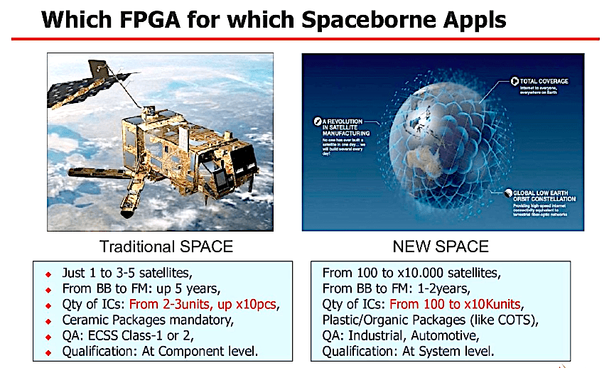 Fpga In Space Exploration A Complete Overview Of Fpgas For Space