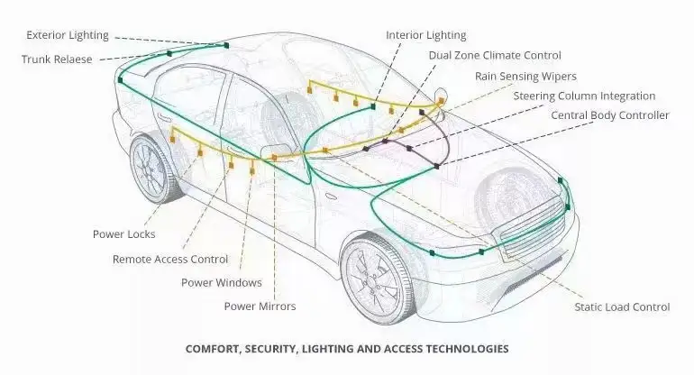 New Era of In-Vehicle AI Chips: The Intelligent 'Brain' of Autonomous ...