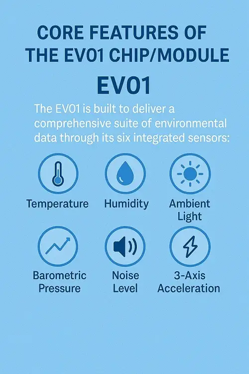 EV01 Sensor Evaluation Board Explained: Features, Specs & Buying Guide ...