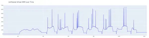Gear Tooth Sensor: Specs, Uses & Purchase Options - blog - Onzuu