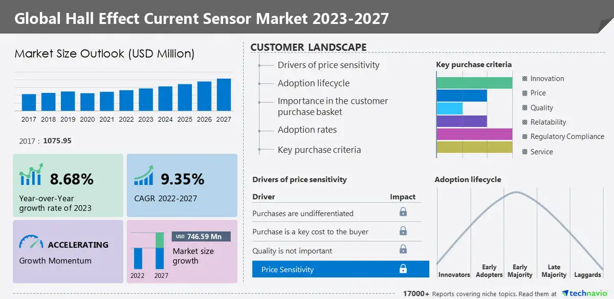 Hall Effect Sensor: How It Works, Uses, & How to Choose