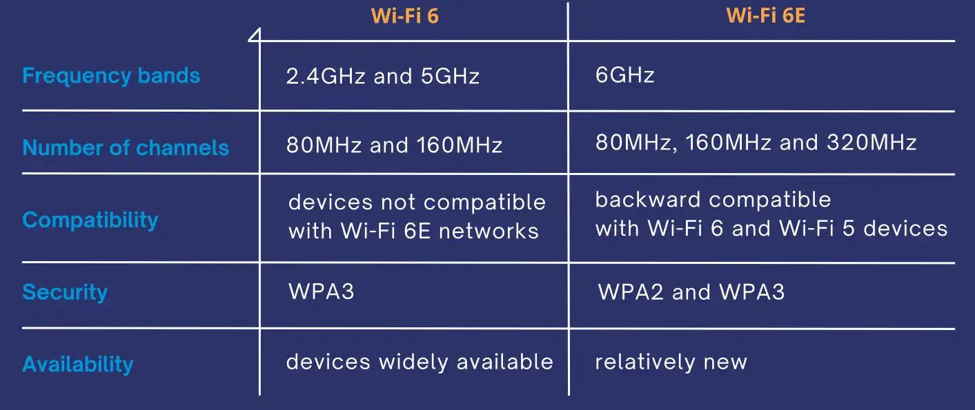 Wi-Fi 6 vs Wi-Fi 6E: Differences, Speed, Compatibility & Future ...