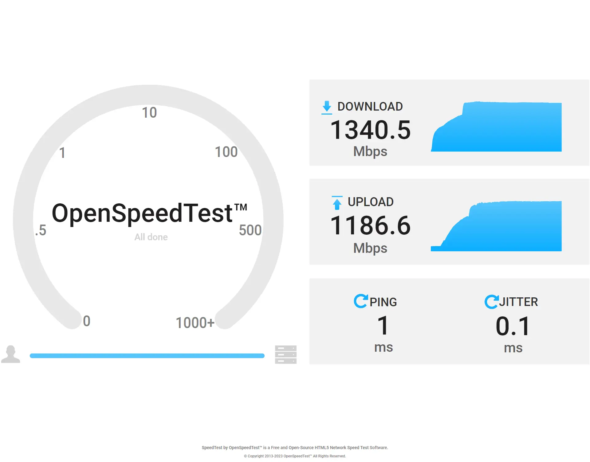 Wi-Fi 6 vs Wi-Fi 6E: Differences, Speed, Compatibility & Future-Proofing