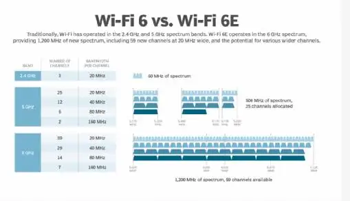 Wi-Fi 6 vs Wi-Fi 6E: Differences, Speed, Compatibility & Future ...