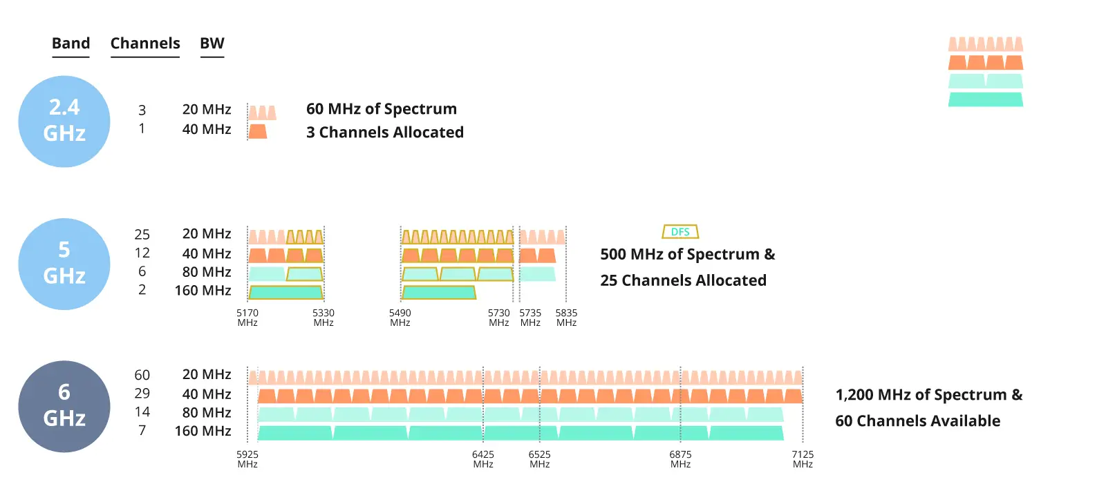 Wi-Fi 6 vs Wi-Fi 6E: Differences, Speed, Compatibility & Future-Proofing