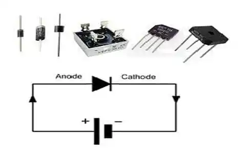 Guide to Selecting the Right Diode | Onzuu Selection Tips - blog - Onzuu