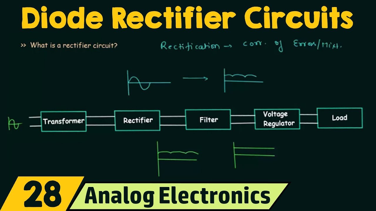 Understanding Diode Rectification | Onzuu Tech Insights - blog - Onzuu