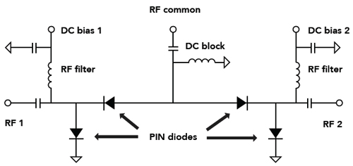 The Role of RF Switches in Wireless Communication Systems - blog - Onzuu