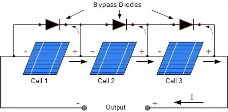 Blocking Diode vs Bypass Diode: How They Handle Full Shading - blog - Onzuu