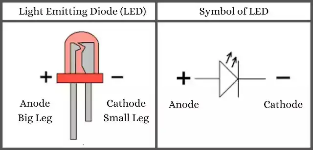 What is Diode LED? Working Principle, Types and Applications - blog - Onzuu
