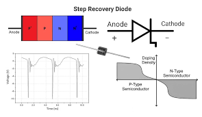 Step Recovery Diode (SRD): Principle, Types & Applications - blog - Onzuu