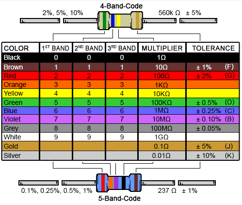 How to Read Resistor Color Codes (with Chart) - blog - Onzuu