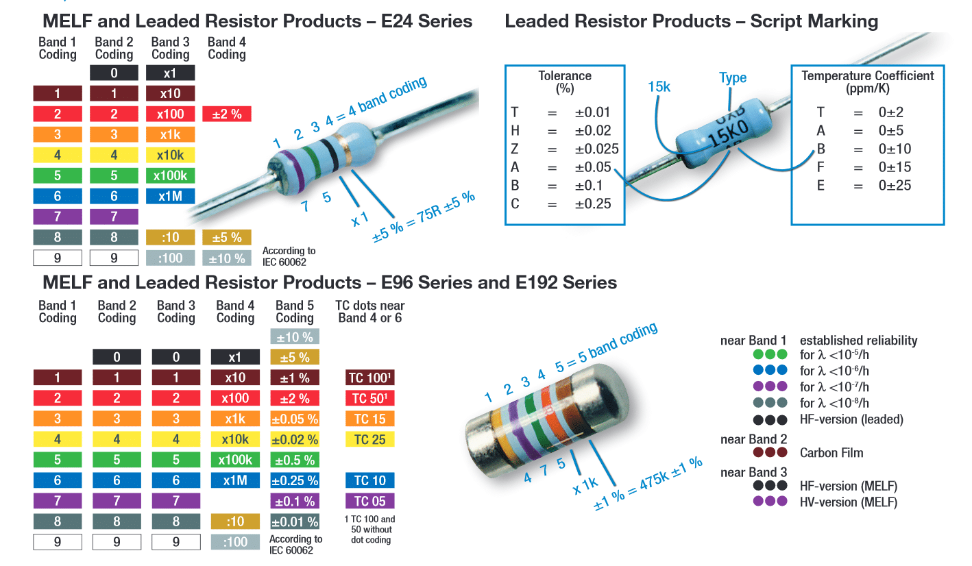 Understanding Resistor Markings: Codes & Symbols - blog - Onzuu