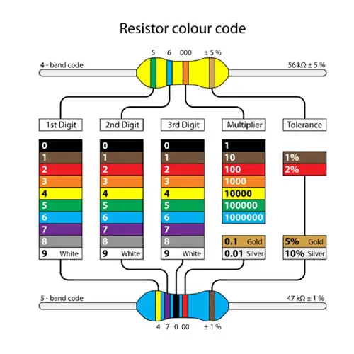How to Select the Right Resistor (Design Tips) - blog - Onzuu