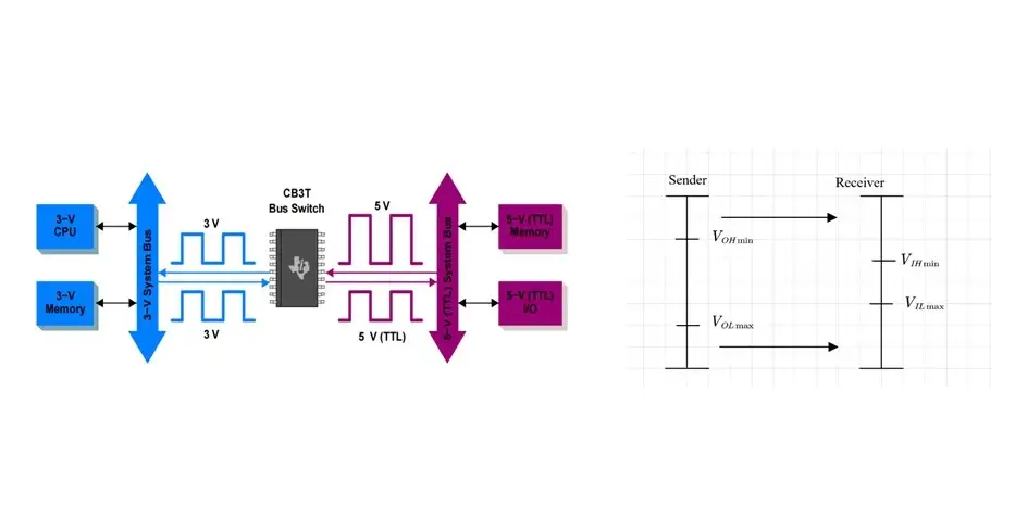 The principle and usage of level conversion chip - blog - Onzuu
