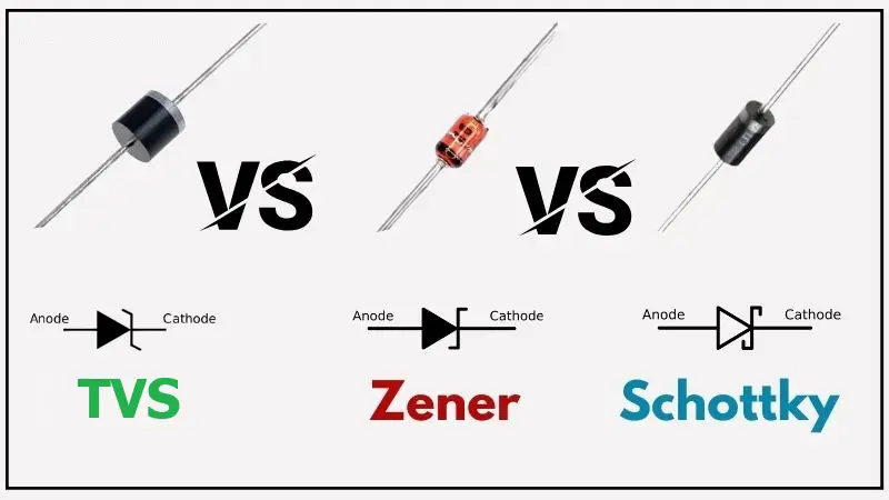 TVS vs. Zener vs. Schottky Diodes: What’s the Difference? How to choose ...